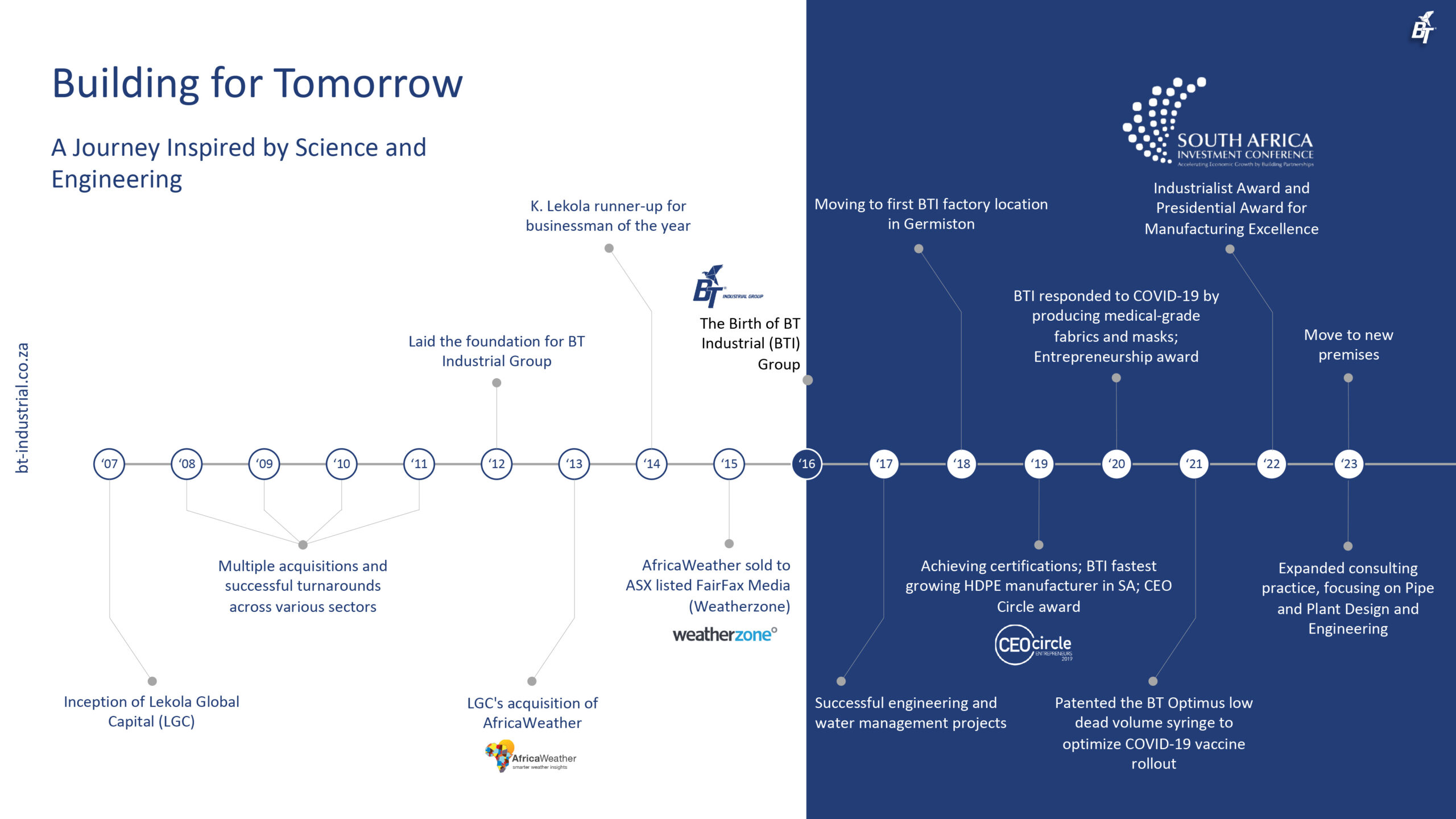 BT Industrial Evolution and Milestones – BT Industrial